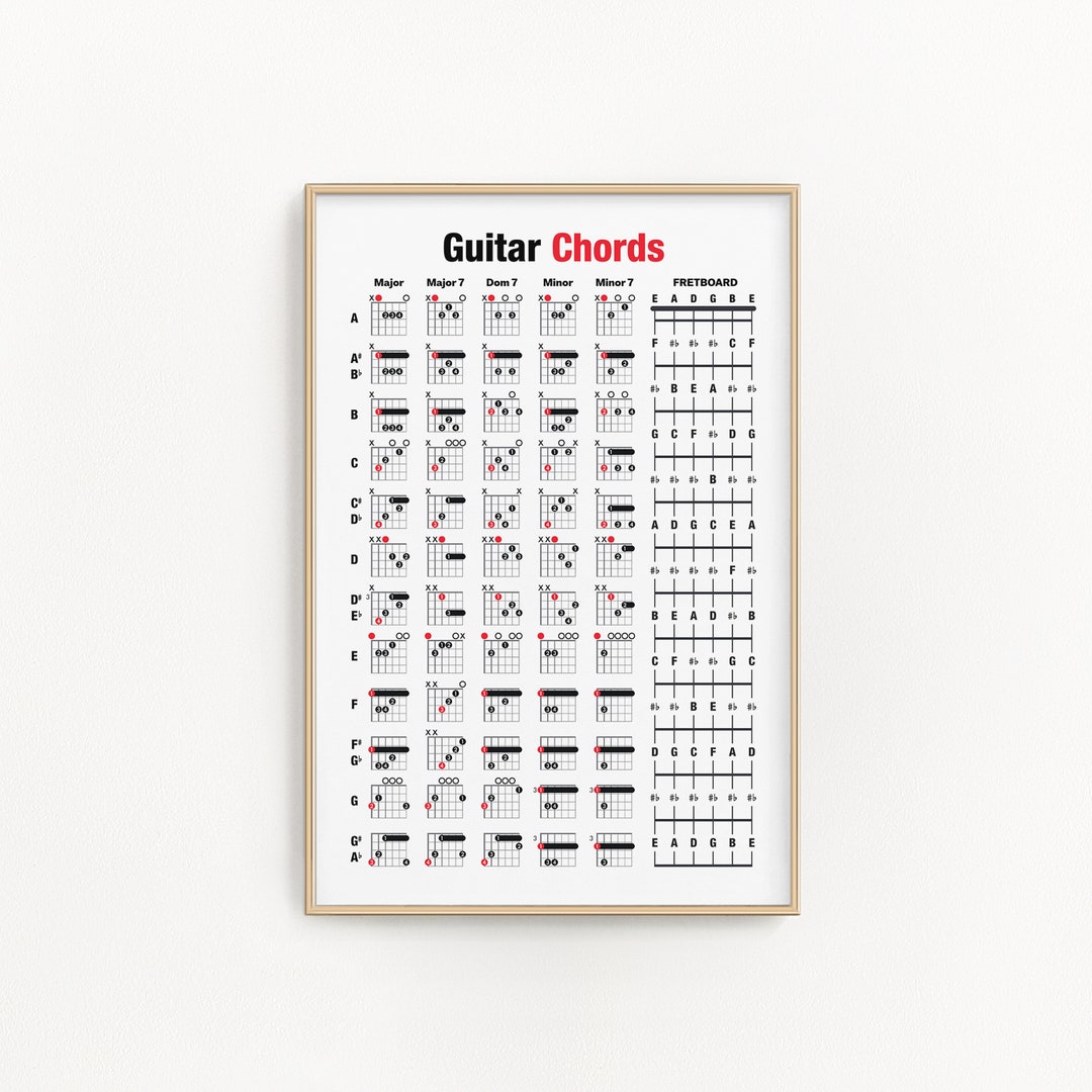 Guitar Poster - Chords and Fretboard Notes | Cheat Sheet - Music ...