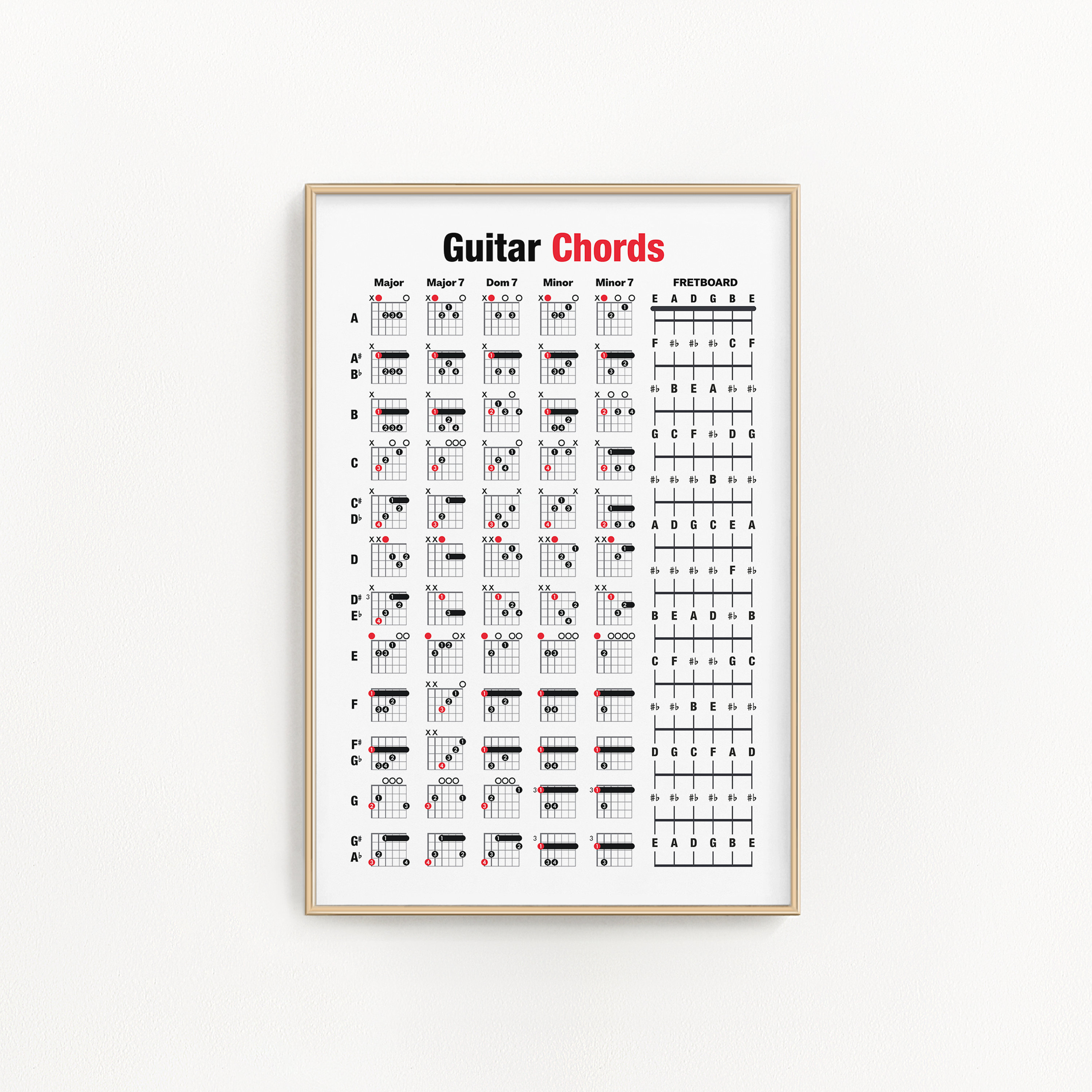 Guitar Poster - Chords and Fretboard Notes | Cheat Sheet - Music ...
