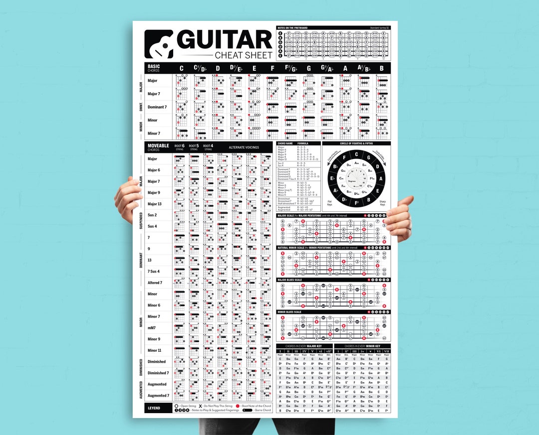 Guitar Poster | Chords, Chord Formulas, Circle of Fifths, Scales, Music ...