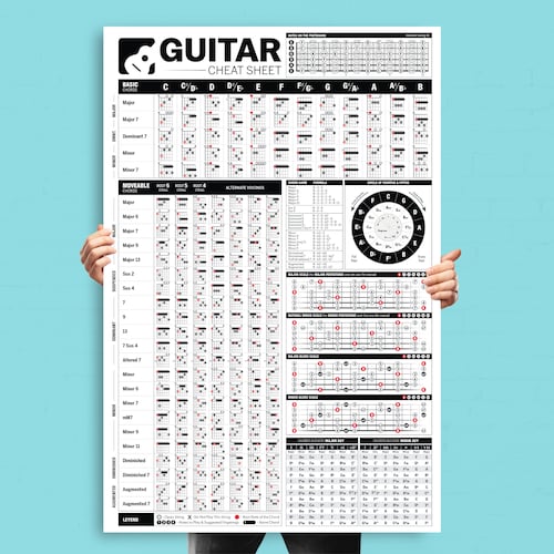 Guitar Poster Chords Chord Formulas Circle of Fifths - Etsy