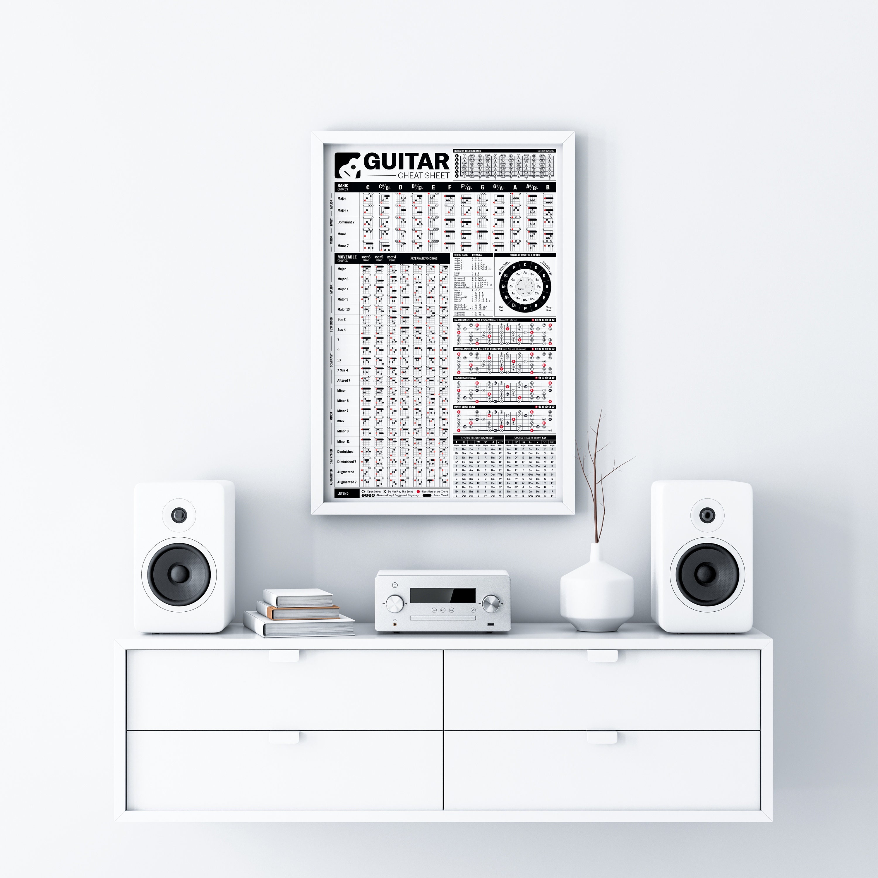 Guitar Poster | Chords, Chord Formulas, Circle of Fifths, Scales, Music ...