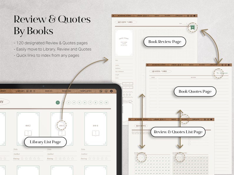 Digital Reading Journal Reading Planner Goodnotes Reading - Etsy