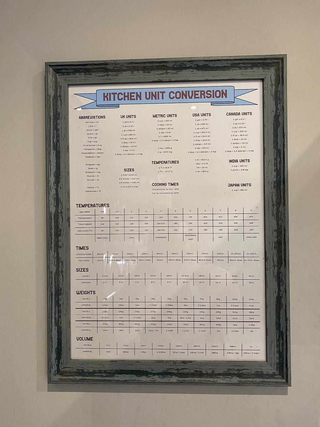 Kitchen Unit Conversion Chart - Etsy