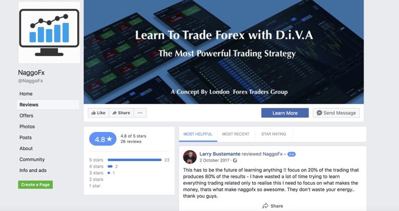Master the Most Powerful Forex Trading Strategy - Etsy