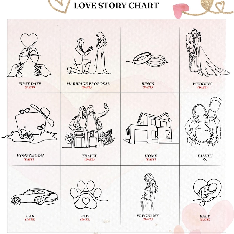 Customizable Love Story Timeline Cutting Board, Personalized ...