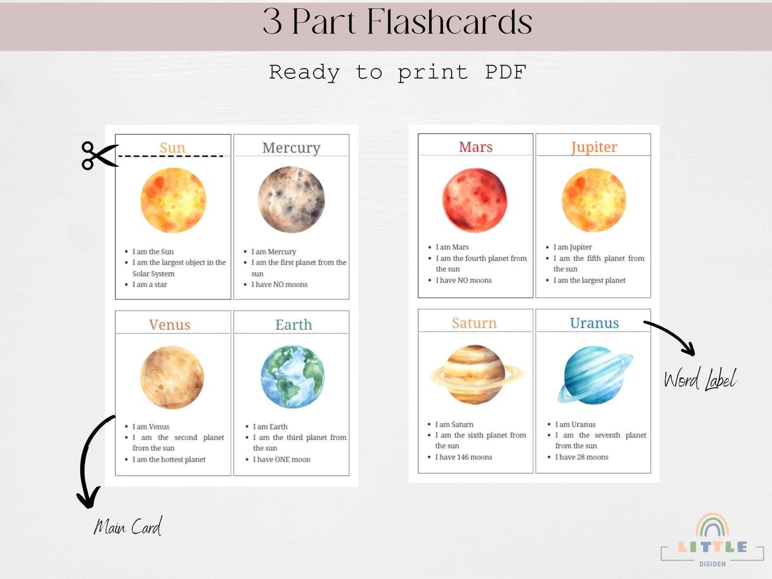 Planets Flashcards, Solar System Cards, Montessori Flashcards, Space ...