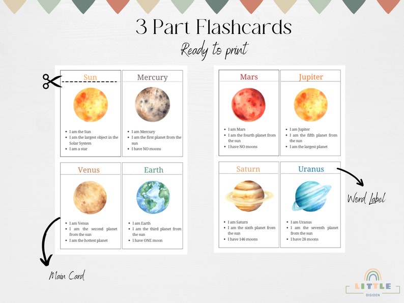 Planets Flashcards, Solar System Cards, Montessori Flashcards, Space ...