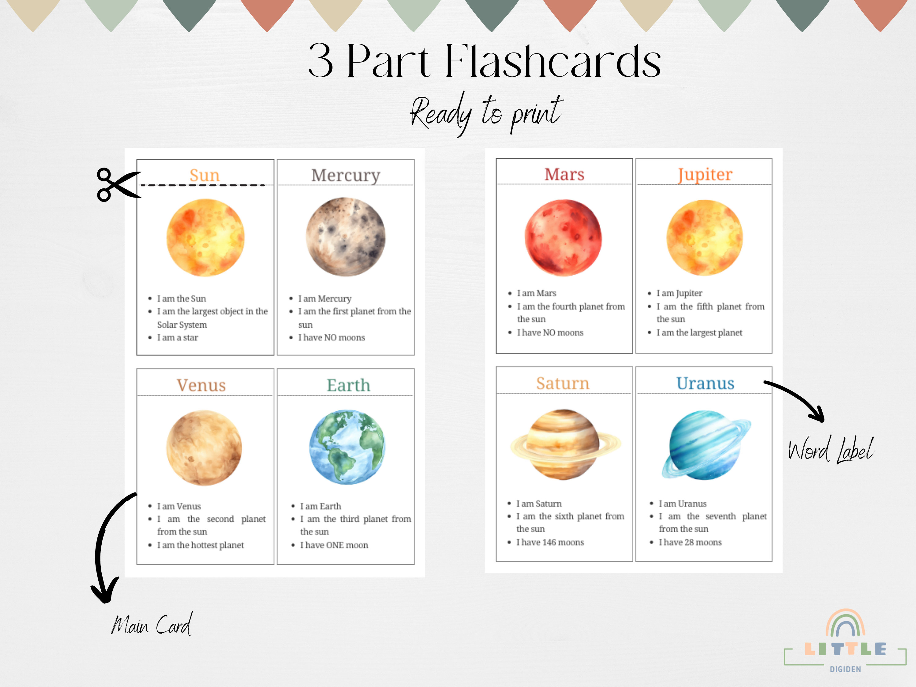 Planets Flashcards, Solar System Cards, Montessori Flashcards, Space ...