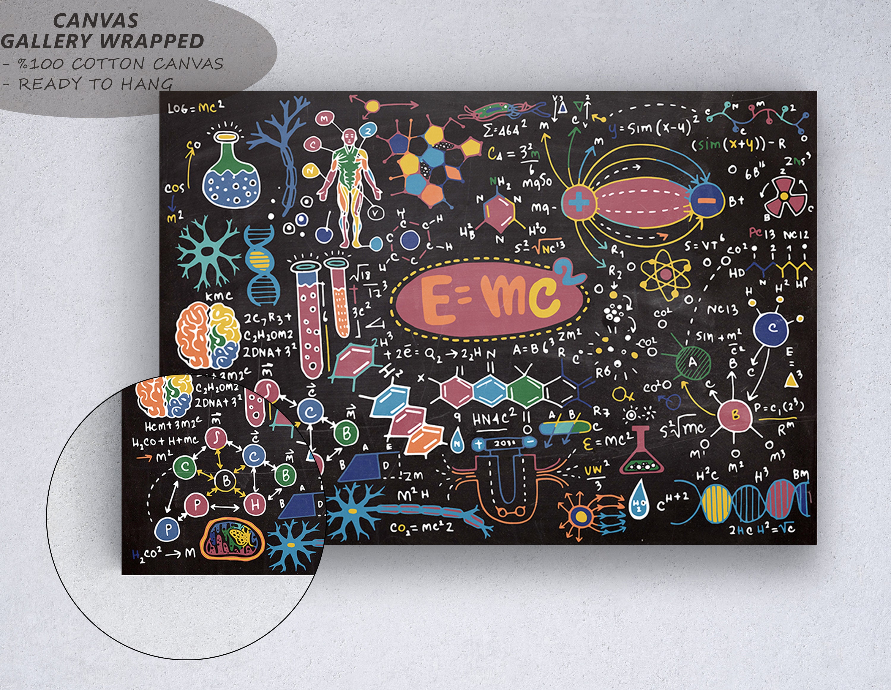 Science Wall Art, Abstract Brain Anatomy Wall Art, Emotions Science ...