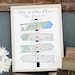 Personalized Anniversary Map Print: Our Journey Signpost Gift - Etsy