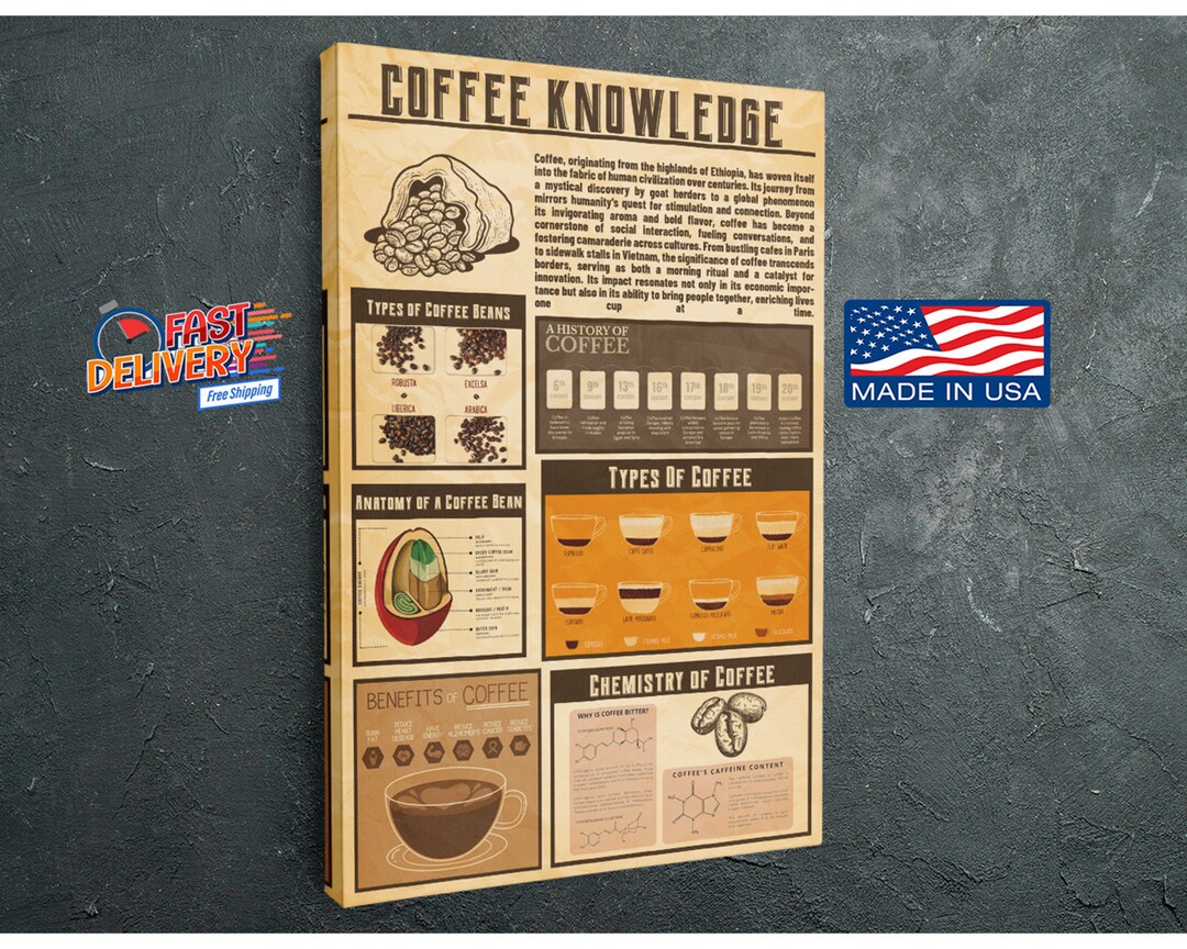 Coffee Knowledge Poster: Educational Decor for Coffee Shops - Etsy