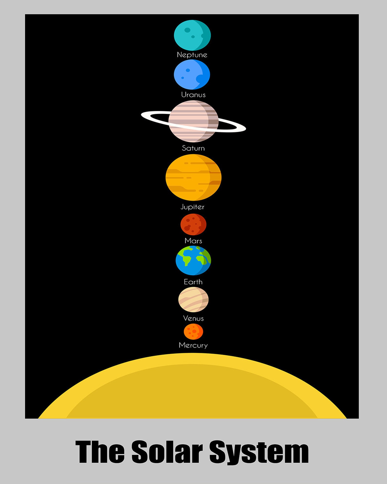 SOLAR SYSTEM Modern Solar System Map Unframed | Etsy