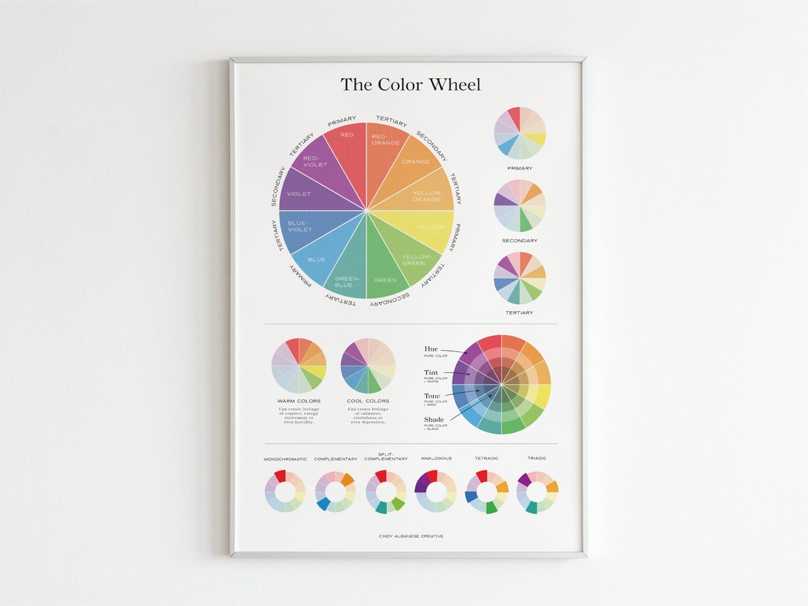 Color Wheel Poster, Color Theory Reference, Colour Wheel Printable, Art ...