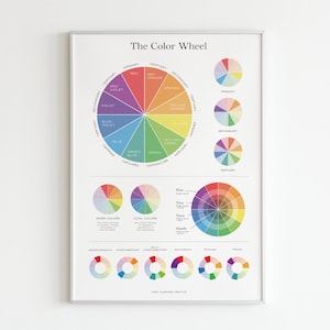Color Wheel Poster, Color Theory Reference, Colour Wheel Printable, Art ...