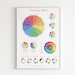 Color Wheel Poster, Color Theory Reference, Colour Wheel Printable, Art ...