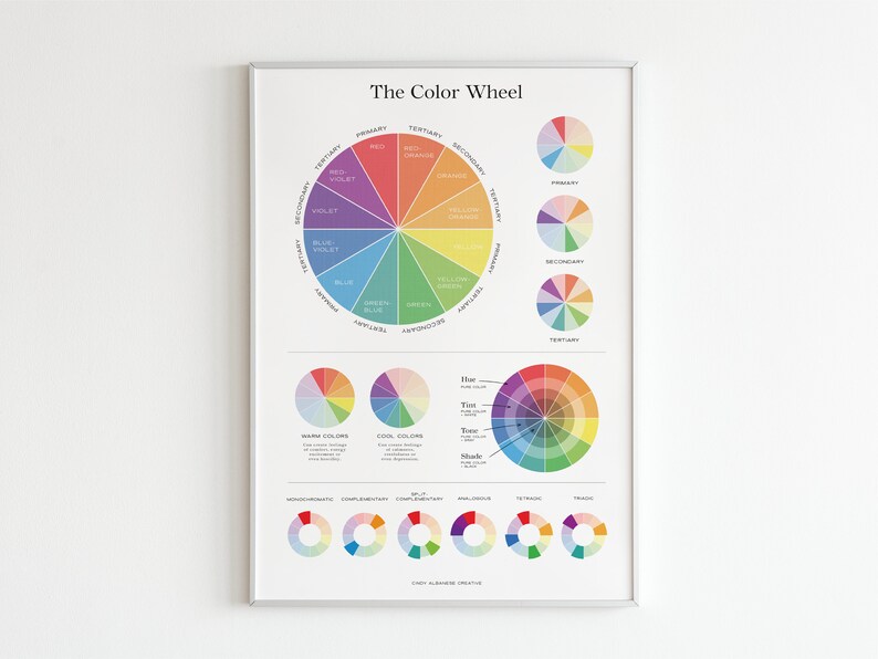 Color Wheel Poster, Color Theory Reference, Colour Wheel Printable, Art ...