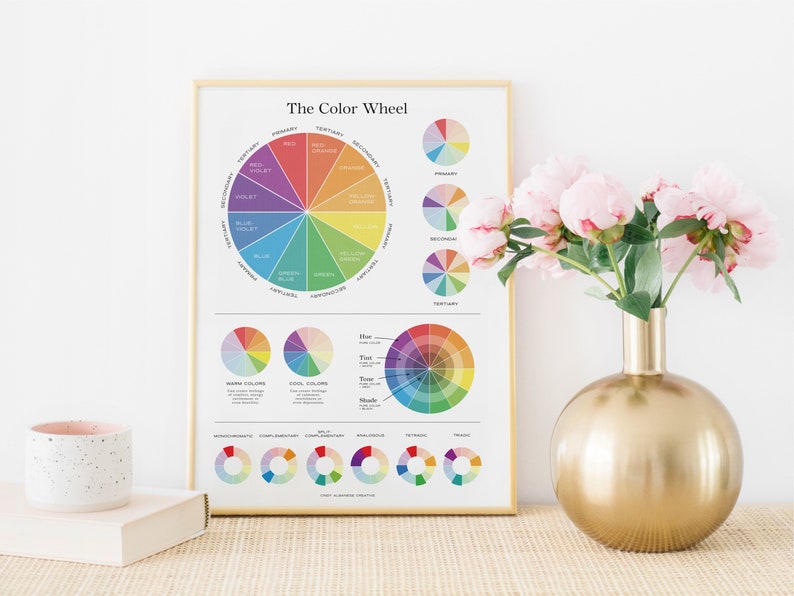 Color Wheel Poster, Color Theory Reference, Colour Wheel Printable, Art ...