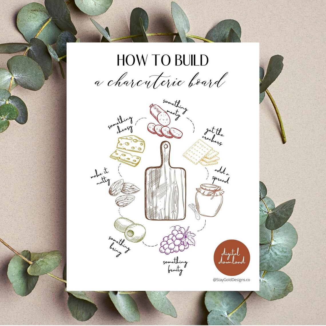 Charcuterie Board How to Canva Template- Info Graphic, Kitchen Design ...