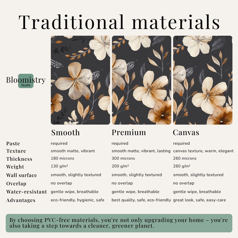 Dark Floral Wallpaper: Moody Botanical Wallpaper for Vintage Bathroom ...