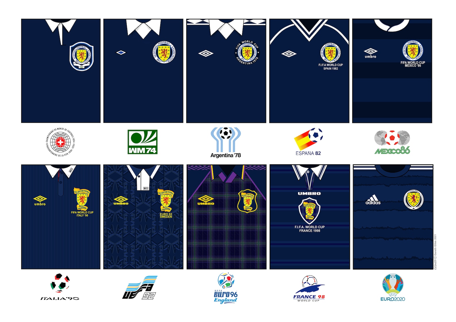 Scotland Tournament Kit History A3 Football Shirt Euro 2020 | Etsy