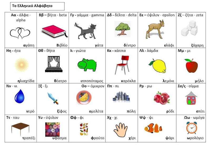 Greek Alphabet Grid - Το Ελληνικό Αλφάβητο - Table of Letters - Etsy