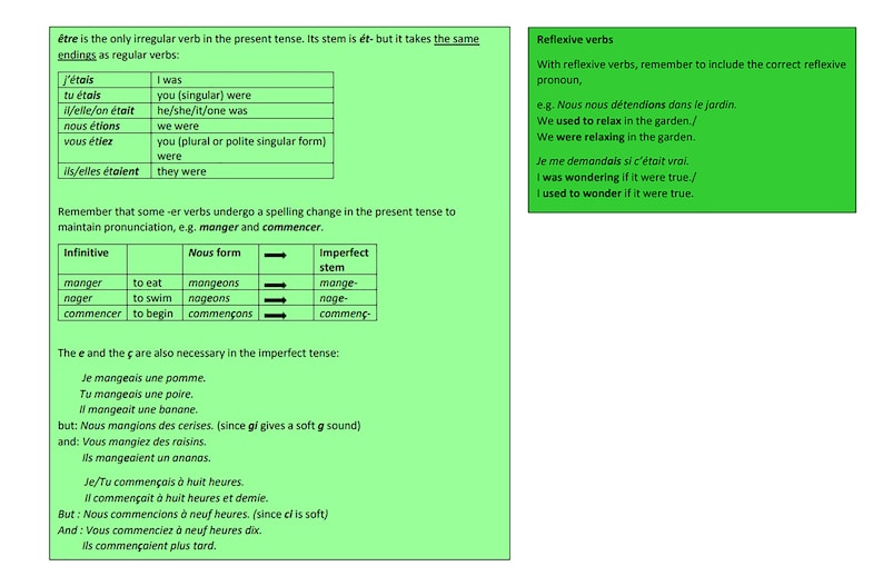 French - the Imperfect Tense - A Visual Guide - PDF - Etsy
