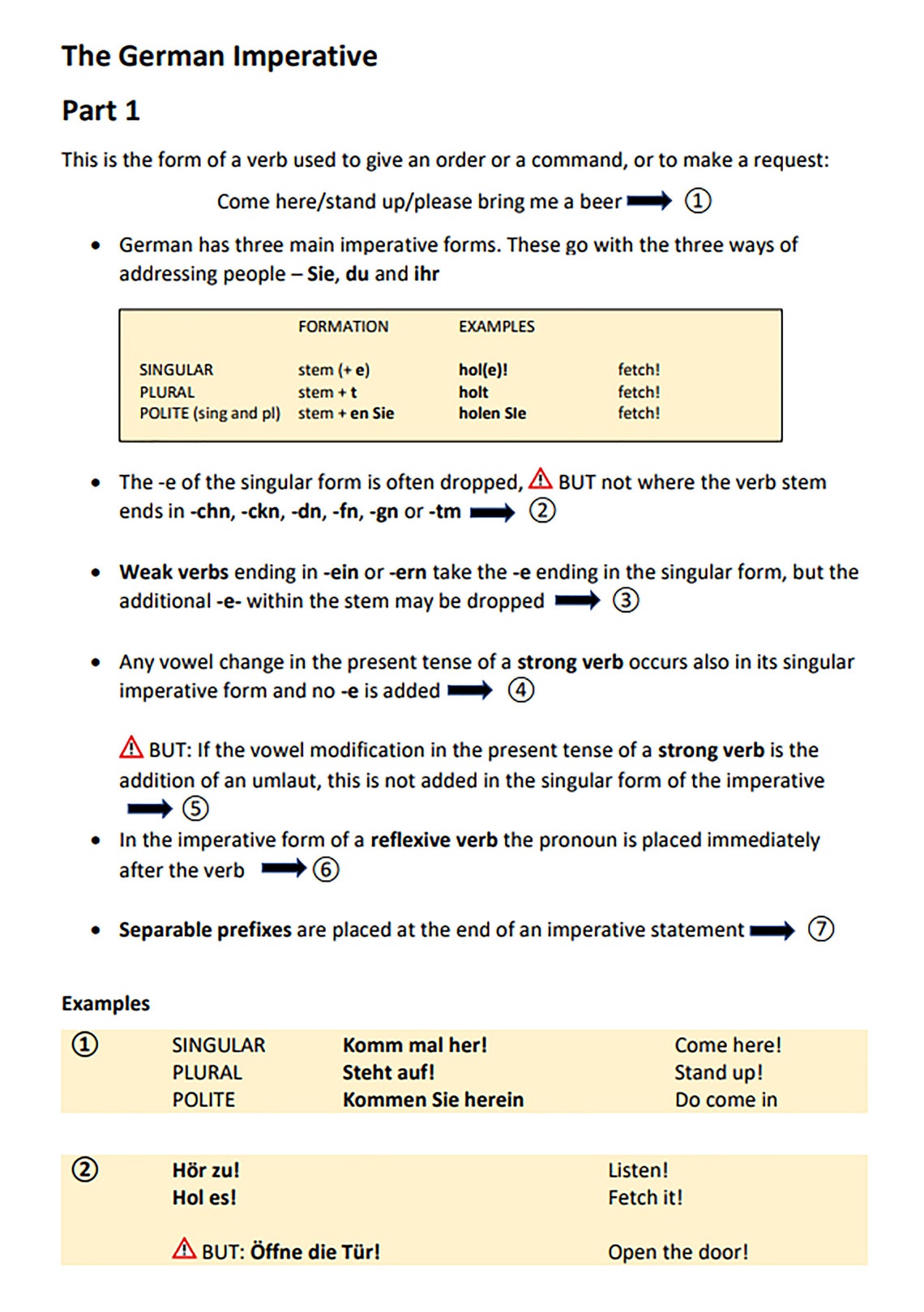 The German Imperative A Visual Guide - Etsy