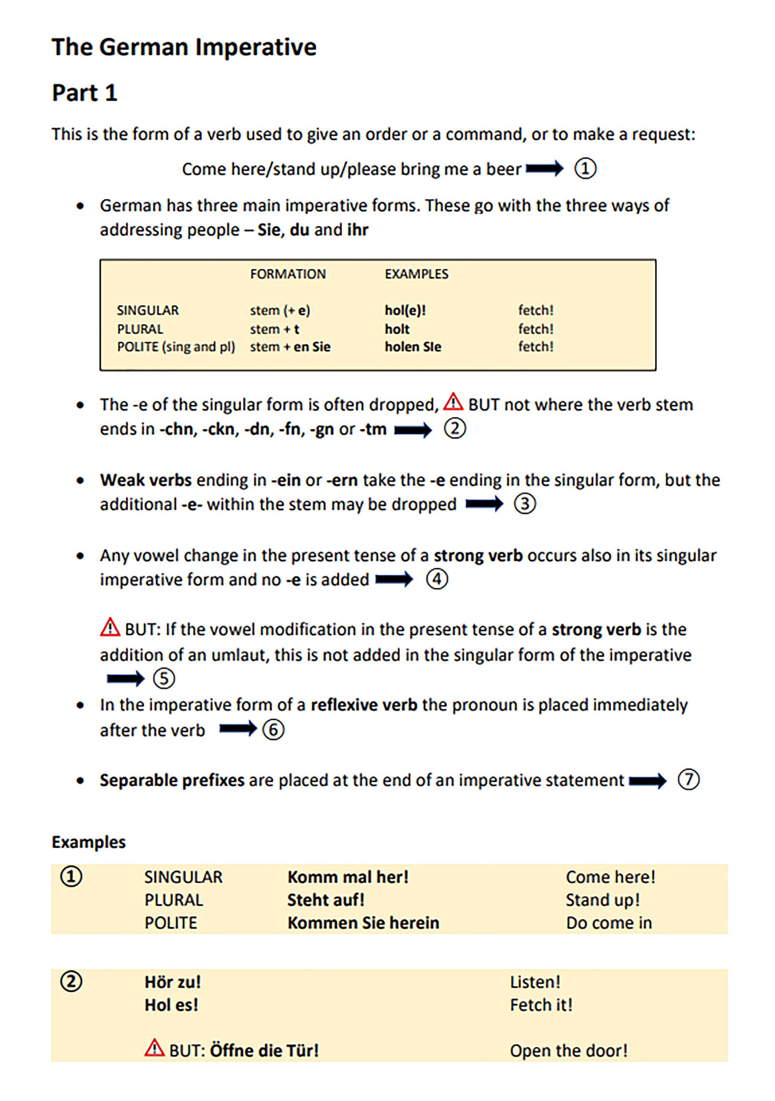 The German Imperative A Visual Guide - Etsy
