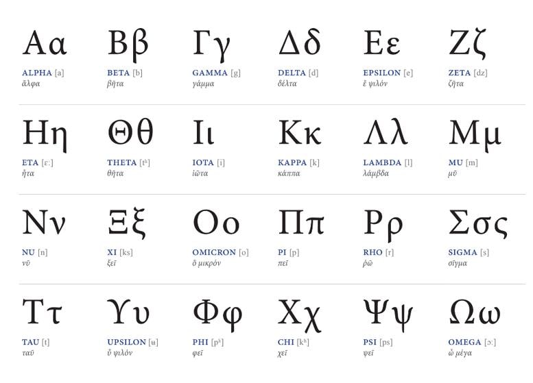 Greek Alphabet Grid - Το Ελληνικό Αλφάβητο - Table of Letters - Etsy
