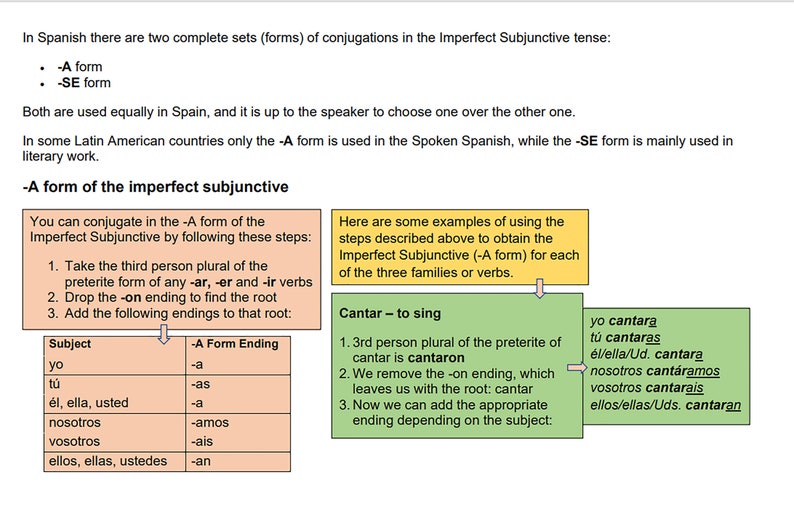 The Spanish Subjunctive Part II - the Imperfect Tense - PDF - Etsy