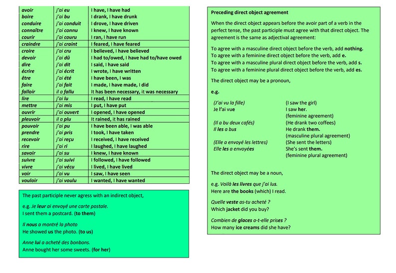 French - the Passé Composé (perfect) Tense - A Visual Guide - PDF - Etsy