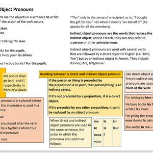 French Indirect Object Pronouns - A Visual Guide - PDF - Etsy