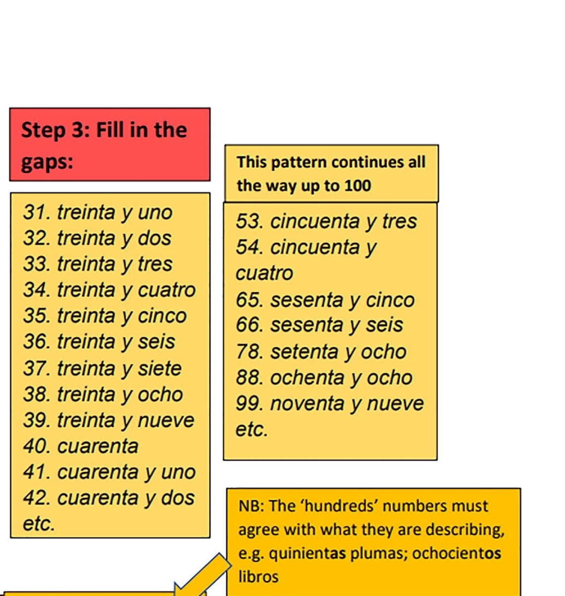 Spanish Numbers 1-1000 - A Visual Guide - PDF - Etsy