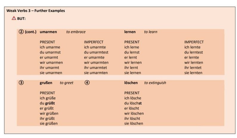 German Verbs Forming Simple Tenses With Weak Strong and | Etsy