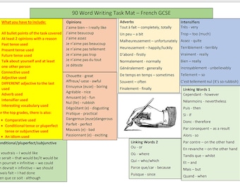 French Higher GCSE Writing Mat - Etsy