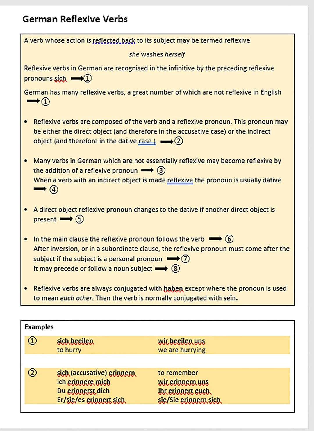 German Reflexive Verbs An Explanation With Examples Etsy german-reflexive-verbs-an-explanation-with-examples-etsy