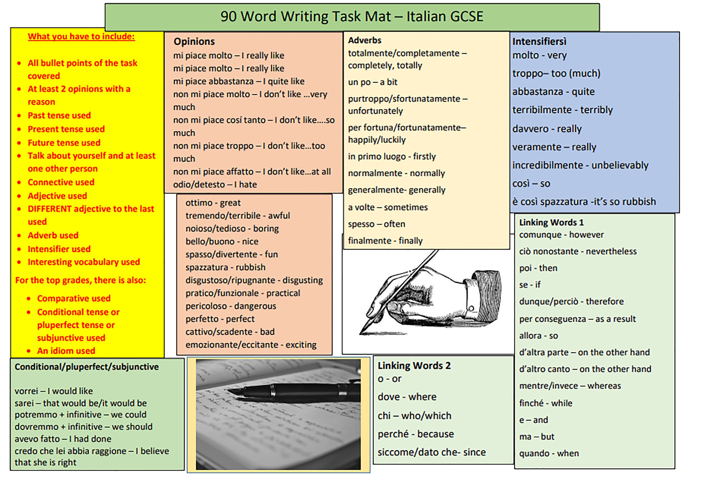 Italian GCSE 90 Word Writing Mat - Foundation and Higher - Any Exam ...