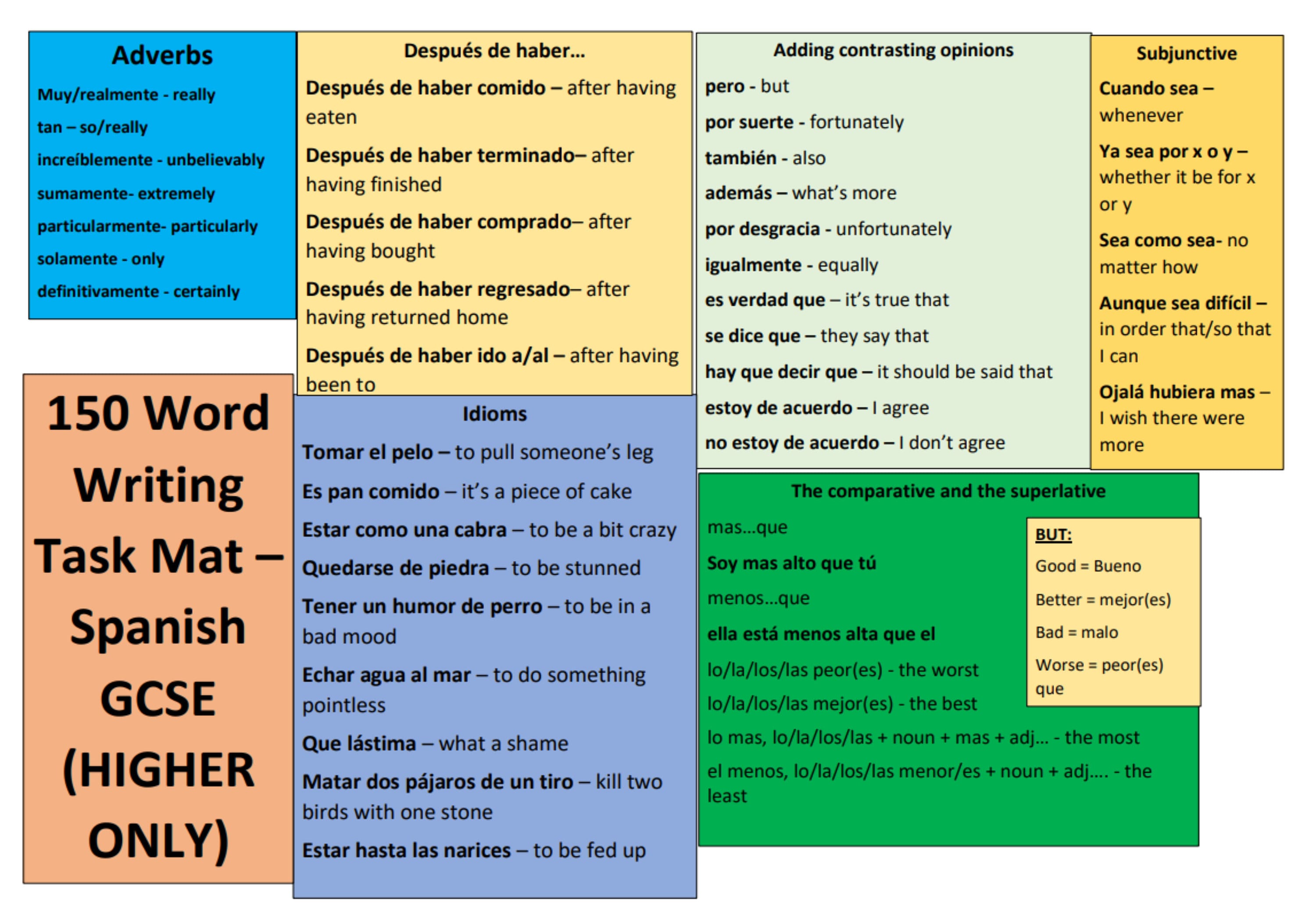 Spanish Higher GCSE Writing Mat - Etsy UK Spanish Higher GCSE Writing Mat - Etsy UK