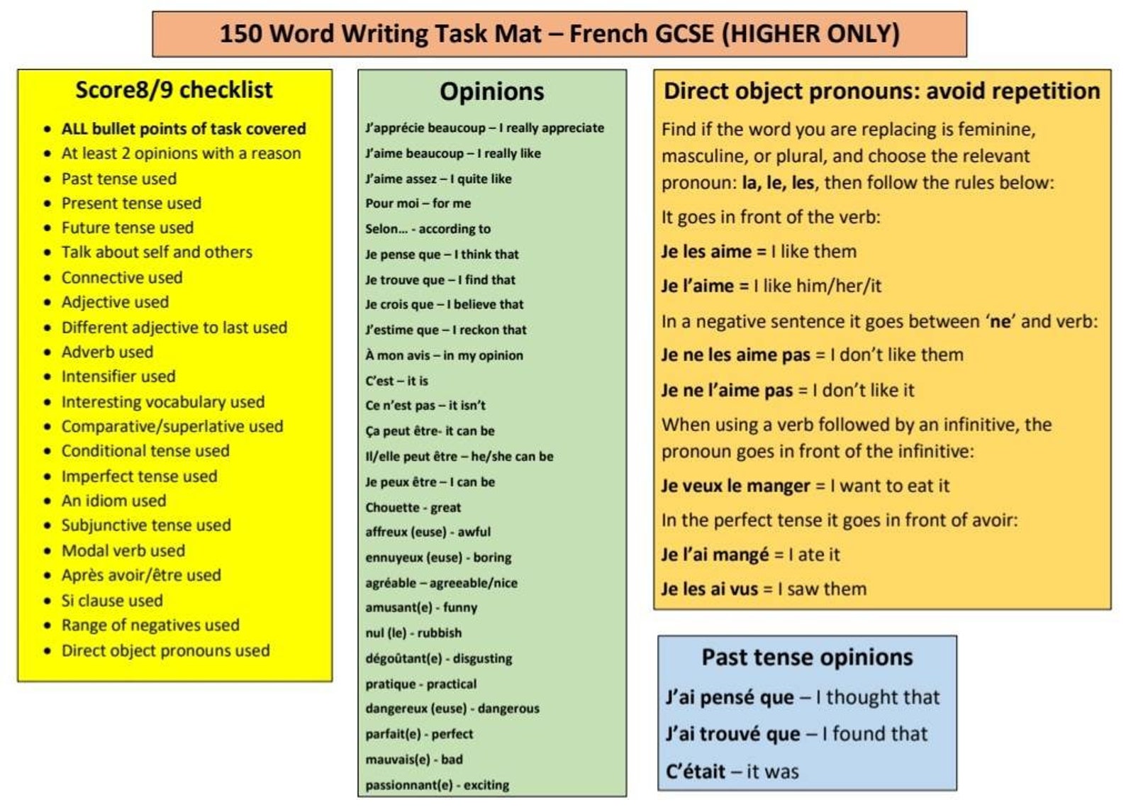 French Higher GCSE Writing Mat - Etsy