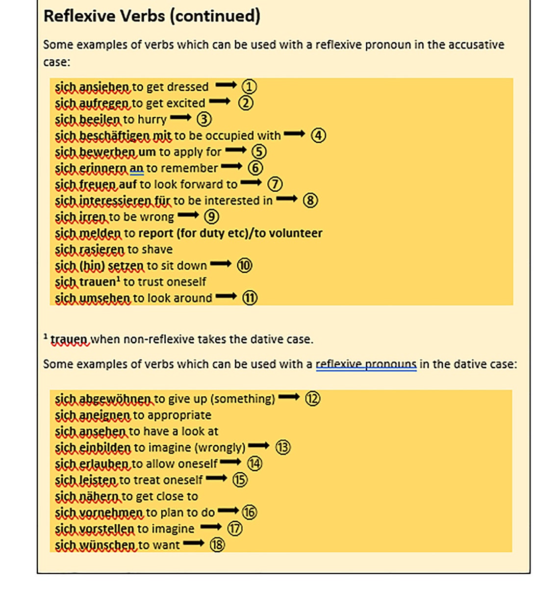 German reflexive verbs an explanation with examples | Etsy