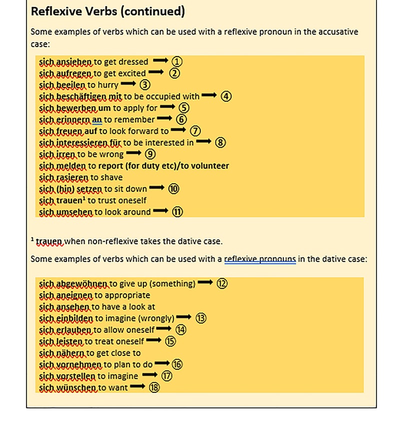 German Reflexive Verbs - an Explanation With Examples - Etsy
