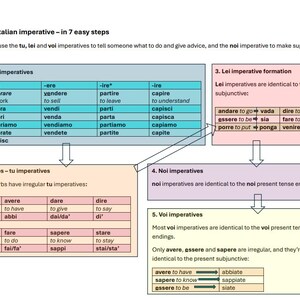 The Italian Imperative - in 7 Easy Steps - Etsy
