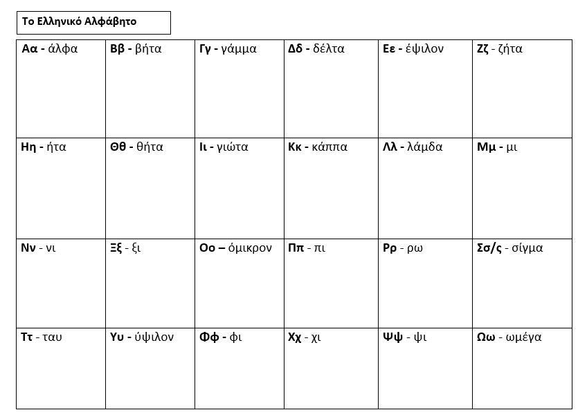 Greek Alphabet Grid - Το Ελληνικό Αλφάβητο - Table of Letters - Etsy