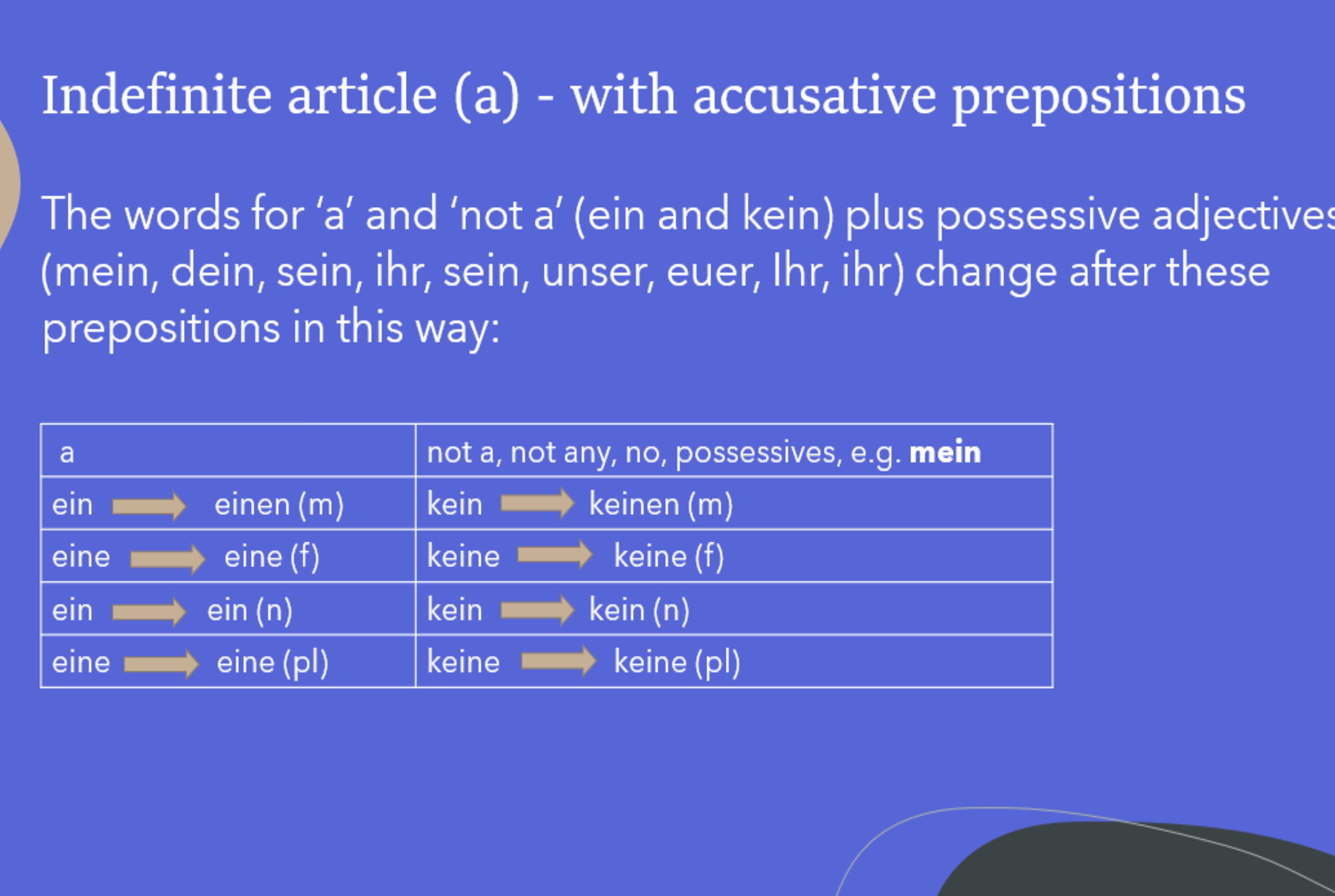 German Prepositions Followed by the Accusative Case - PPT - Etsy