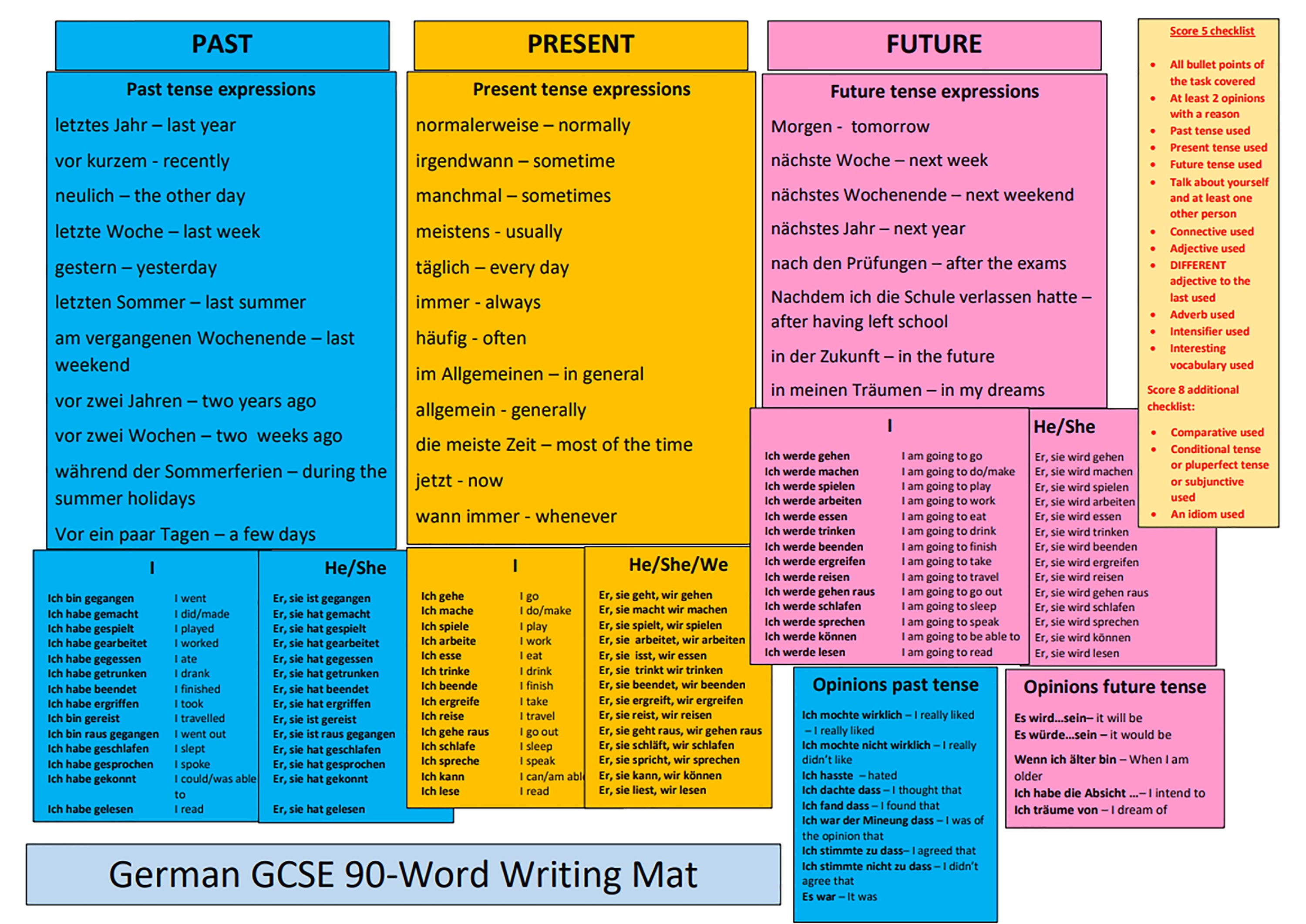 German GCSE 90 Word Writing Mat - Foundation and Higher - Any Exam ...