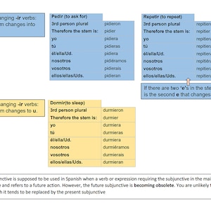 The Spanish Subjunctive Part II - the Imperfect Tense - PDF - Etsy