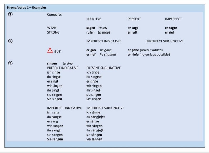 German Verbs Forming Simple Tenses With Weak Strong and | Etsy