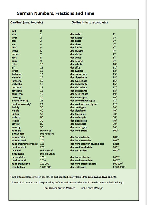 German Numbers Fractions and Time a Visual Explanation - Etsy