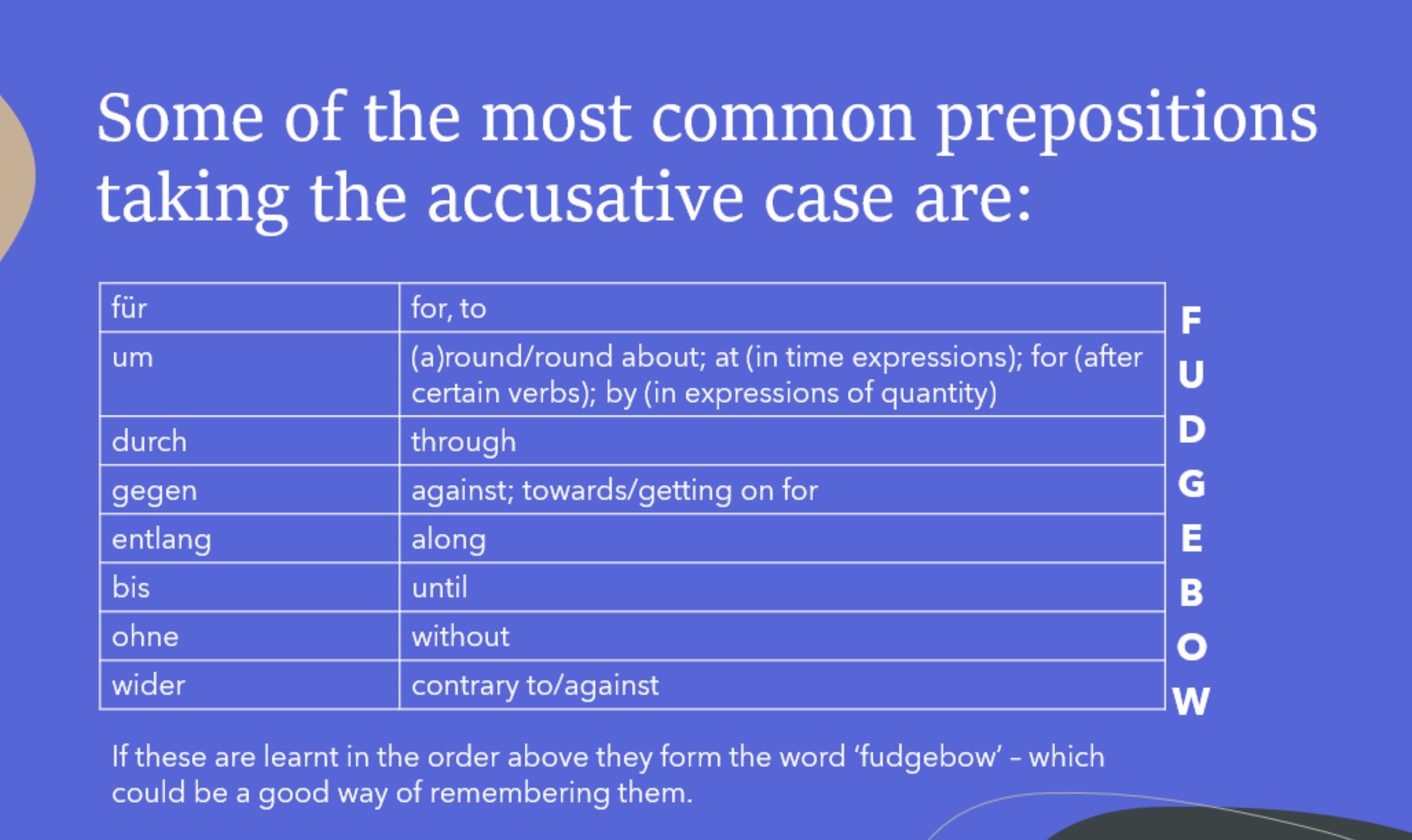 German Prepositions Followed by the Accusative Case - PPT - Etsy