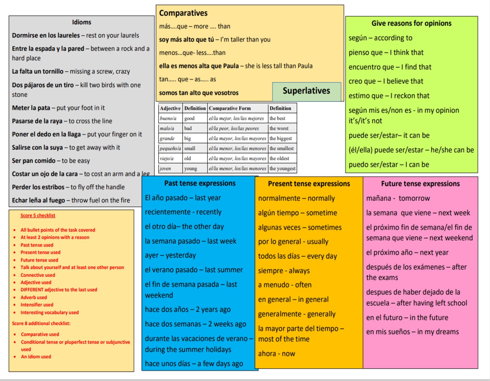 Spanish GCSE 90 Word Writing Mat - Foundation and Higher - Any Exam ...